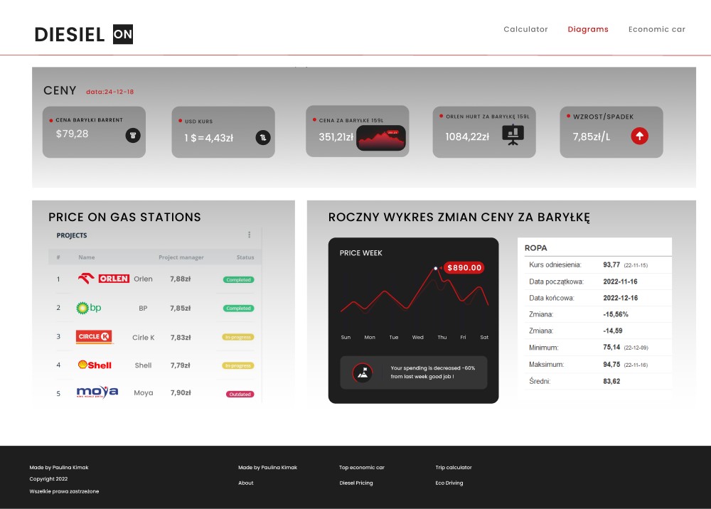 Resume Paulina Kimak